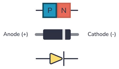What Is Diode Capacitance And What Are Its Effects On High Frequency