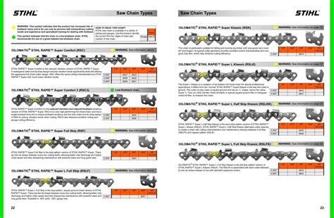 Difference Between Y56 And R56 Chainsaw Chain