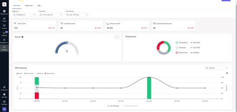8 Saas Dashboard Examples To Track Key Metrics