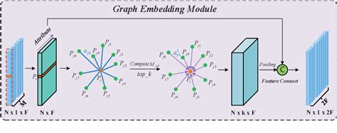 figure 3 from pyramnet point cloud pyramid attention network and graph