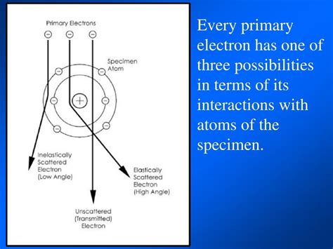 Ppt Electron Spectroscopic Imaging And Electron Energy Loss