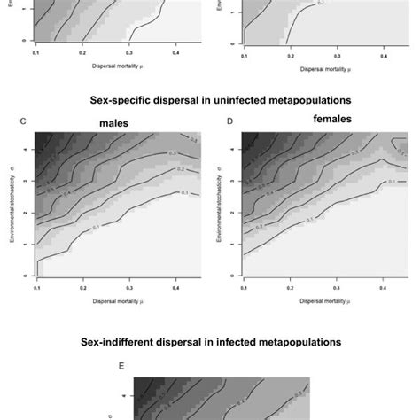 Sex Specific Dispersal Rates Dispersal Probabilities For Sex Specific Sex Specific Dispersal Rates Dispersal Probabilities For Sex Specific