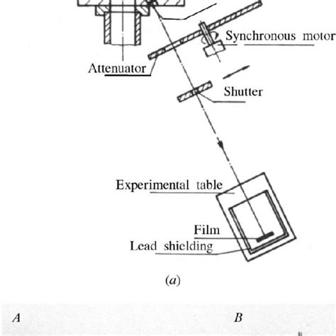 Pdf How X Ray Diffraction With Synchrotron Radiation Got Started