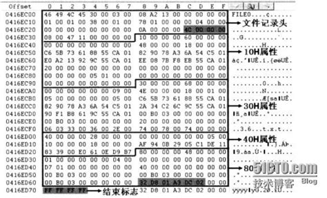 分析ntfs文件系统内部结构 51cto博客 ntfs文件系统