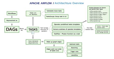 Apache Airflow For Data Science — How To Run Tasks In Parallel By Dario Radečić Towards Data