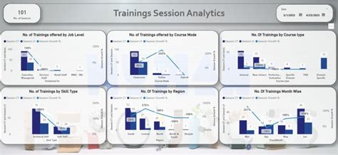 Ramsha Rasool On Linkedin Powerbi Analytics Hr