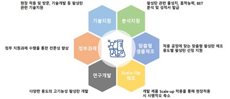 신광화학공업 주