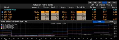 Laba Bbni Naik 77 Yoy Di Q32022 Investasiku