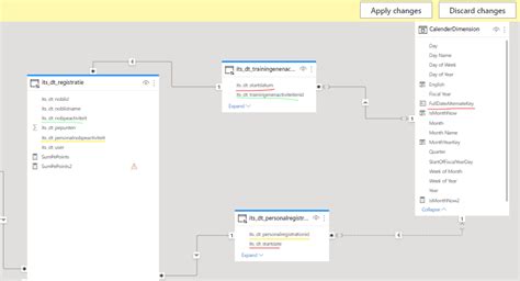 Show Blank Values As 0 Without Disregarding Filter Microsoft
