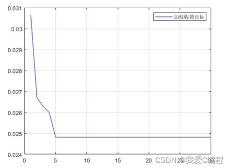 M基于woa优化的svm乳腺癌细胞和正常细胞分类识别算法matlab仿真对比bp网络svmpsosvm细胞分类算法 Csdn博客
