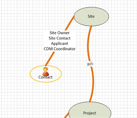 System Modelling Part