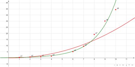 Modeling Planetary Distances Power Ln Law Exponential Fit