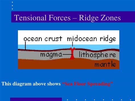 Ppt Understanding Earths Interior Layers Continental Drift And