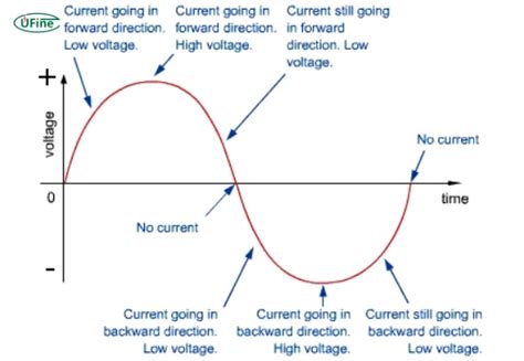 Voltage Vs Current Difference Explained And Key Concepts
