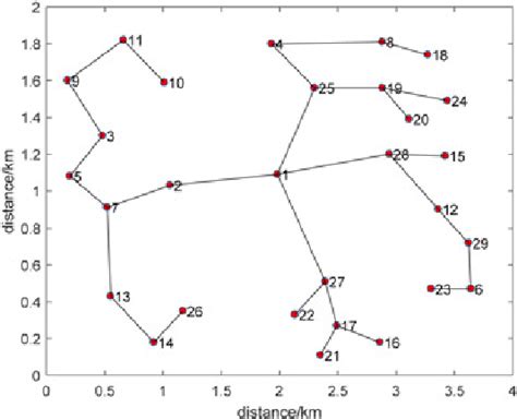 Optimal Framework Scheme Of Scheme 1 Download Scientific Diagram
