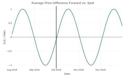 Date R Plotly Adding Vertical Lines To Time Data Stack Overflow