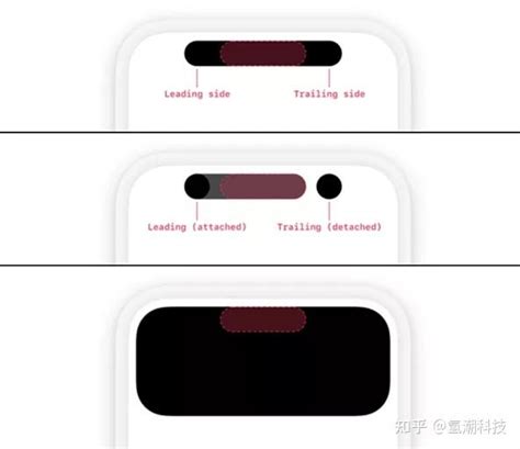 苹果在ios 16 1开放灵动岛给第三方，禁止岛上投放广告！ 知乎