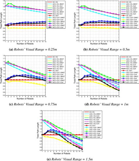 figure 3 1 from on multi robot area and boundary coverage semantic