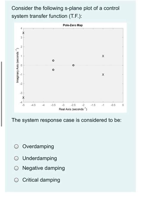 solved consider the following s plane plot of a control