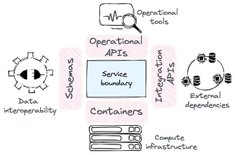 Practical Portability Principles Diagrid