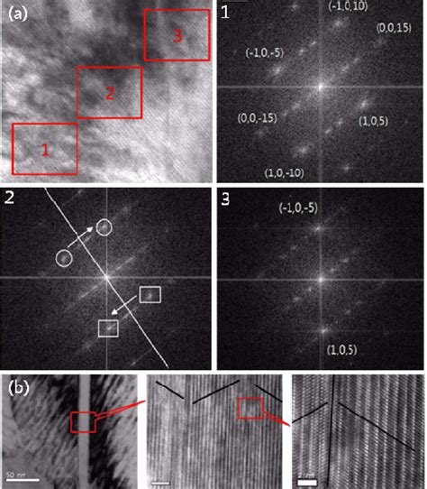 Tem Image Analysis Of Twin Boundary A Transmission Electron