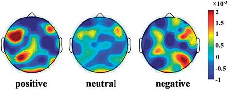 Visualization Of Features Extracted From Laboratory Dataset By Blcnn