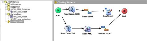 tibco bw plug in rest and json usage