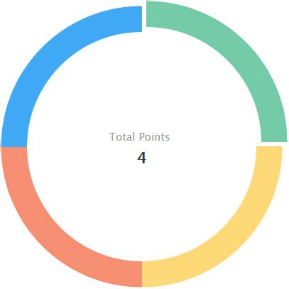 Can I Assign A Different Radius When Click A Pie Slice Using Highcharts Stack Overflow