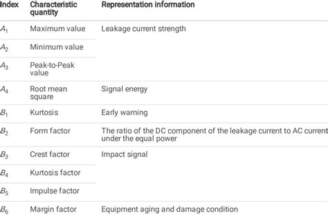 Parameters Of Each Part In An Electric Eld Calculation Model Download Scientific Diagram