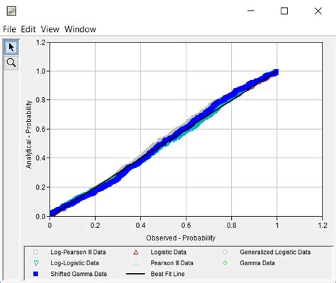 Example 26 Distribution Fitting Analyzing A Paired Data Record Of