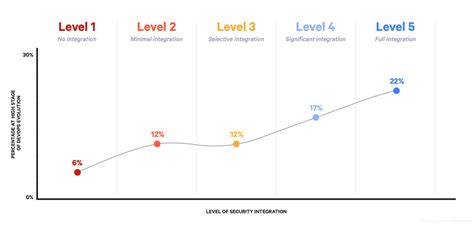 2019年devops最新现状研究报告解读 2019全球devops现状调研报告 csdn博客