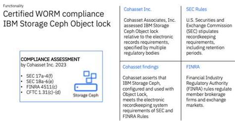 Ibm Storage Ceph Foundation For Modern Data Lakehouse Storagenewsletter