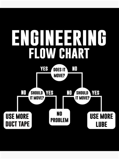 Engineering Flowchart Poster For Sale By Adilko01 Redbubble Engineering Flowchart Poster For Sale By Adilko01 Redbubble