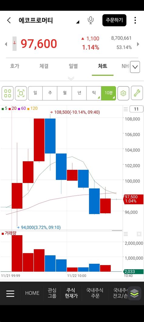 머리털 탑승 주식 에펨코리아