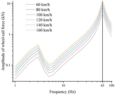 Characteristics And Control Of Subway Train Induced Environmental