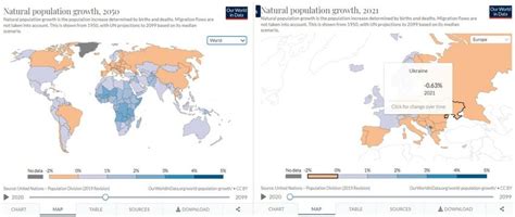 Natural Population Growth Global Demographic Forecast Until 2050