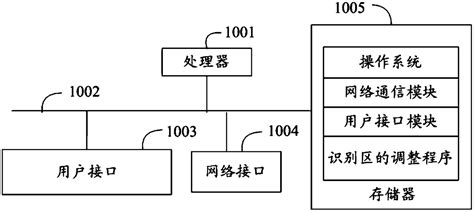 Recognition Area Adjusting Method Recognizer Terminal And Readable