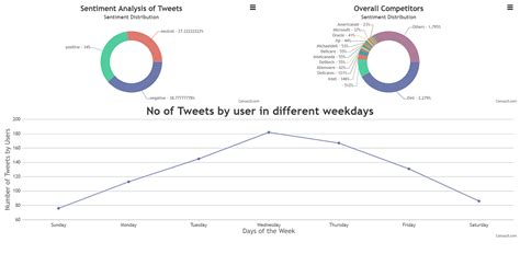 A Complete Guide To Sentiment Analysis Classification By Zaynab Awofeso Datadriveninvestor