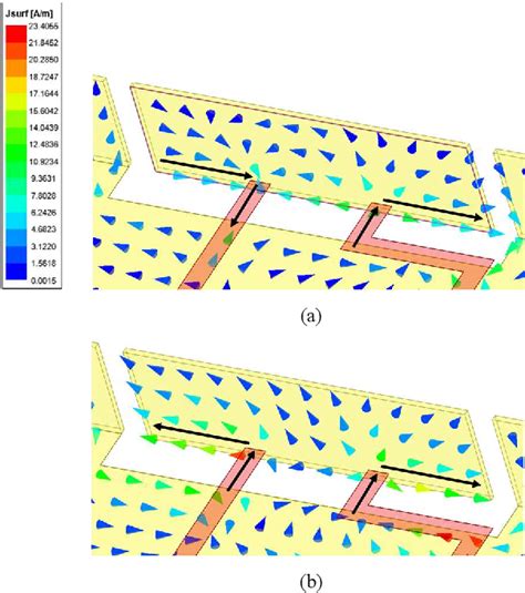 Figure 2 From A Self Decoupled Mimo Antenna Design For Metal Rimmed