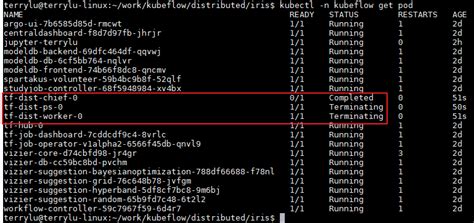 Distributed Tensorflow In Kubernetes Ess Wiki