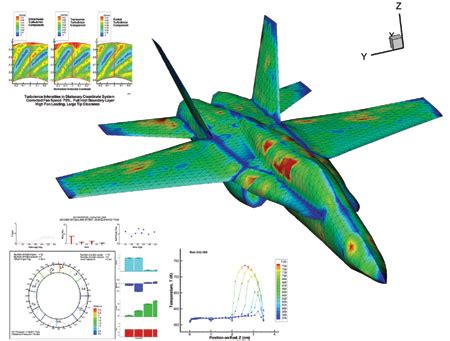 Tecplot VWAY