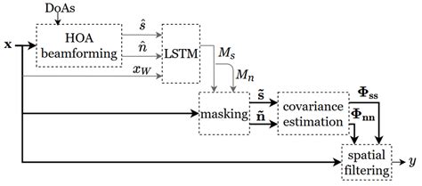 Proposed Separation System Download Scientific Diagram