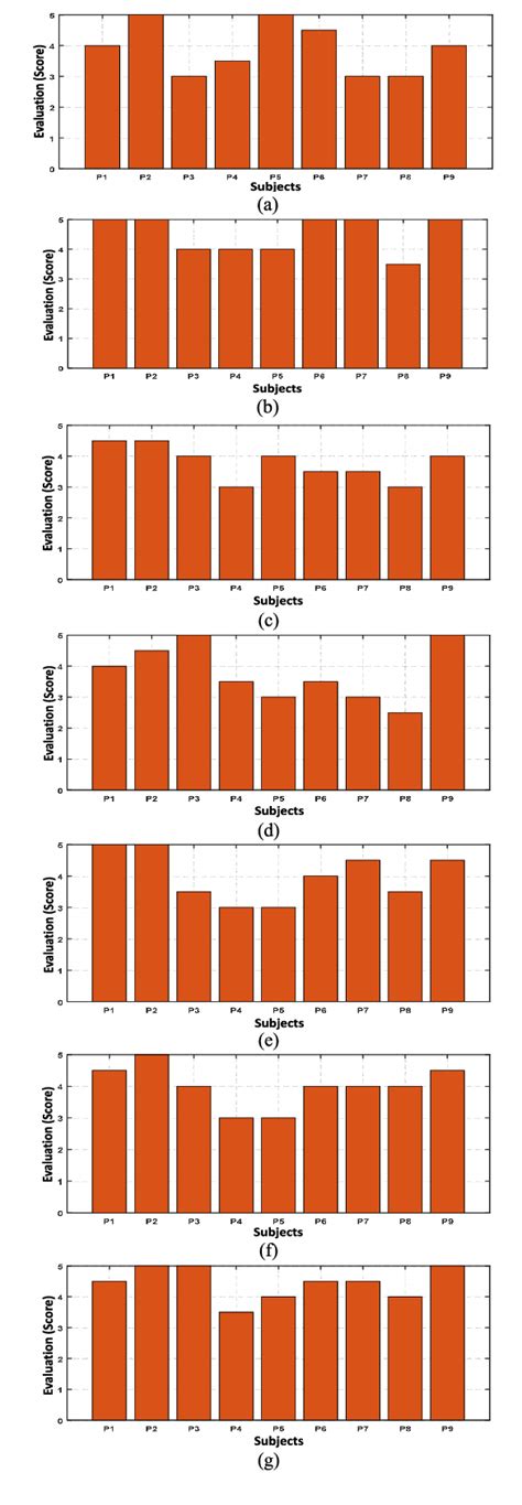 Figure 1 From Facilitating Humanrobot Collaborative Tasks By Teaching