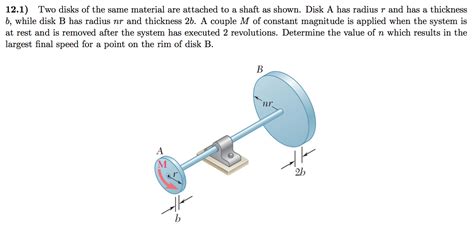 two disks of the same material are attached to a