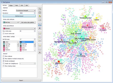 What Is Business Analytics Business Analytics Tools In 2022 Reviews Features Pricing