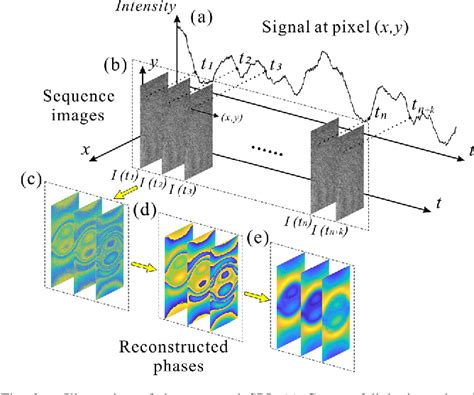 Figure 2 From Dynamic Localization And Transient Profile Reconstruction Of Internal Defect Based