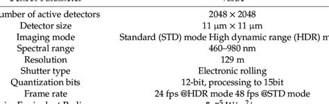 sensor parameters of luojia1 01 download scientific diagram