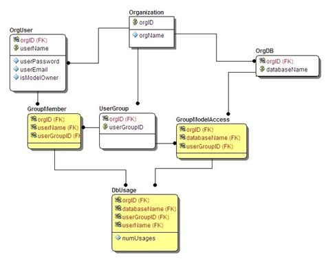 enforcing data quality while using surrogate keys sqlservercentral