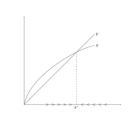 Tikz Path Command Use Second Intersection TeX LaTeX Stack Exchange