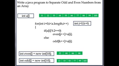 Java Array Part 6 Separate Odd And Even Numbers From An Array Youtube